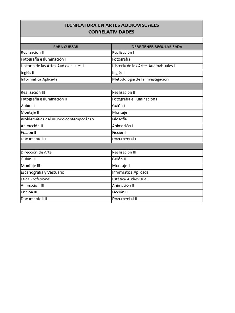 Tecnicatura_Correlativas | PDF