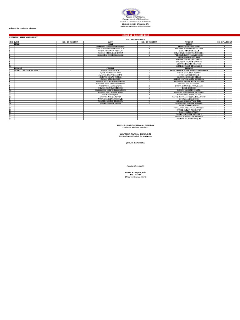 List of Absences 030254 | PDF