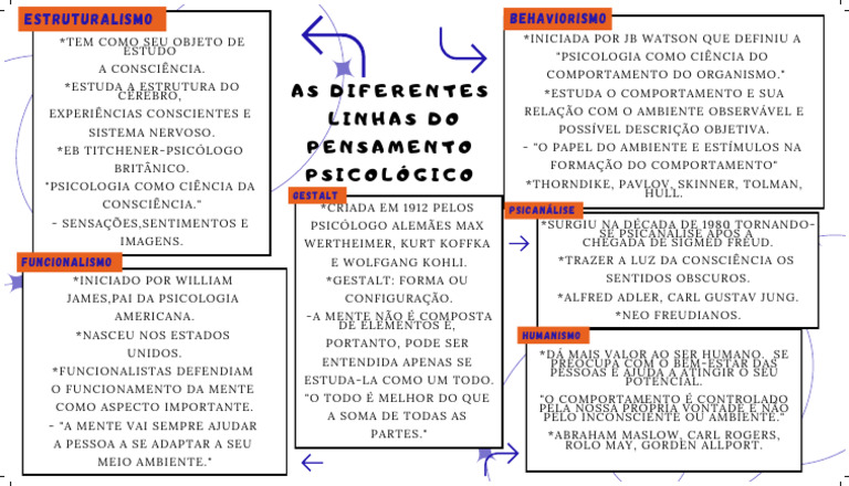 Mapa Mental de Metas Moderno Simples Claro Branco Vermelho e Preto ...