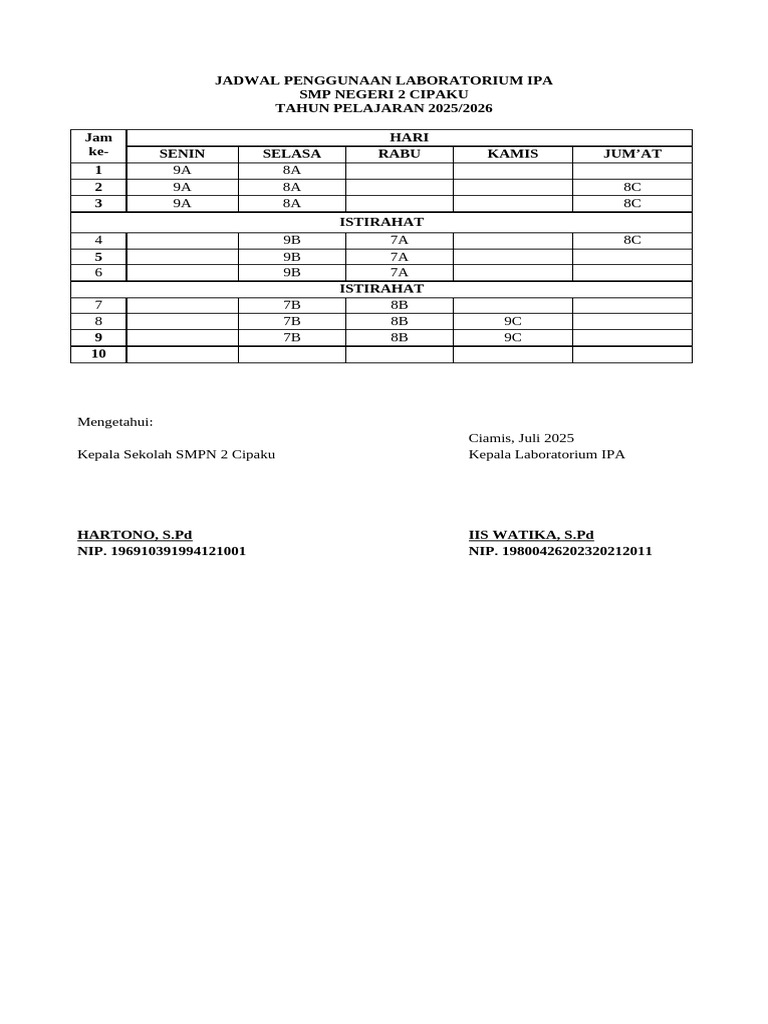 Jadwal Penggunaan Laboratorium Ipa | PDF