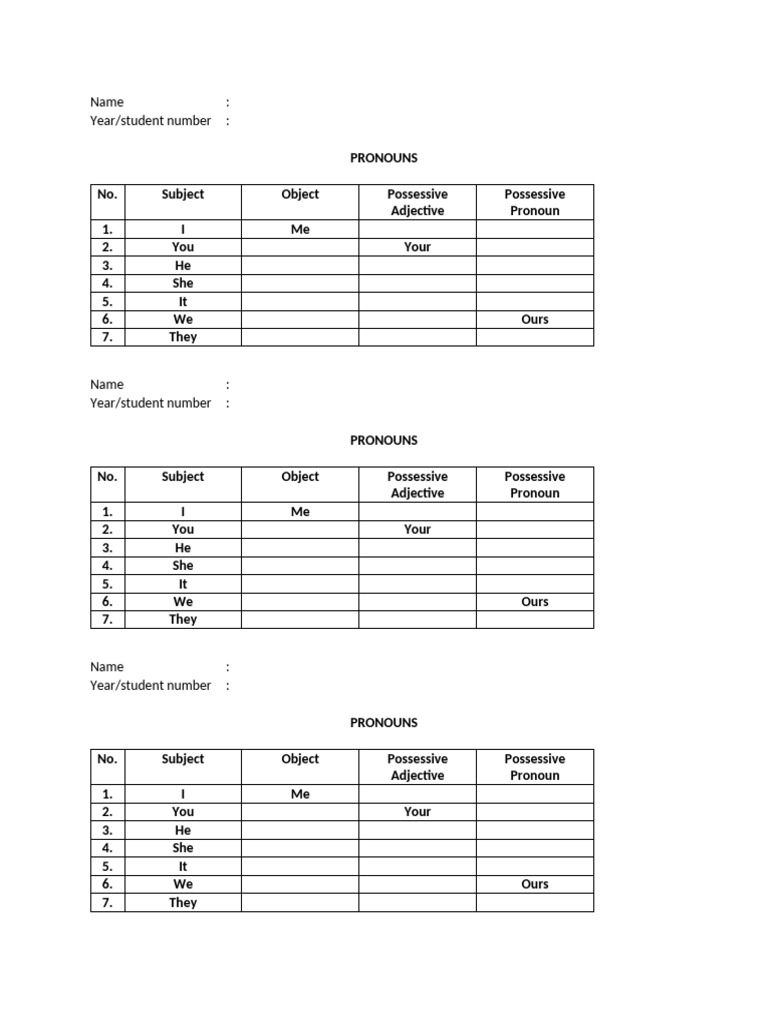 Understanding English Pronouns Guide | PDF
