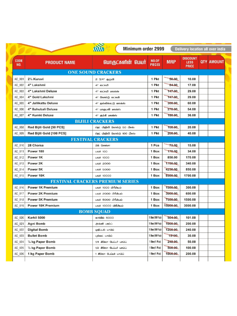 Pattasu Pric List | PDF