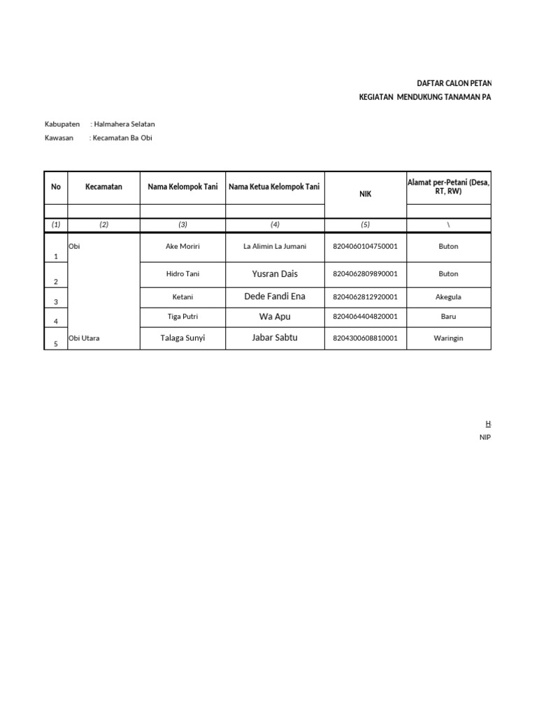 CPCL Kecamatan Obi Tahun 2026 | PDF