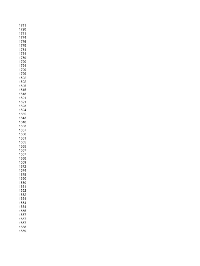 A Chronological History of Key Events in Alaska from 1741 to 1996 | PDF ...