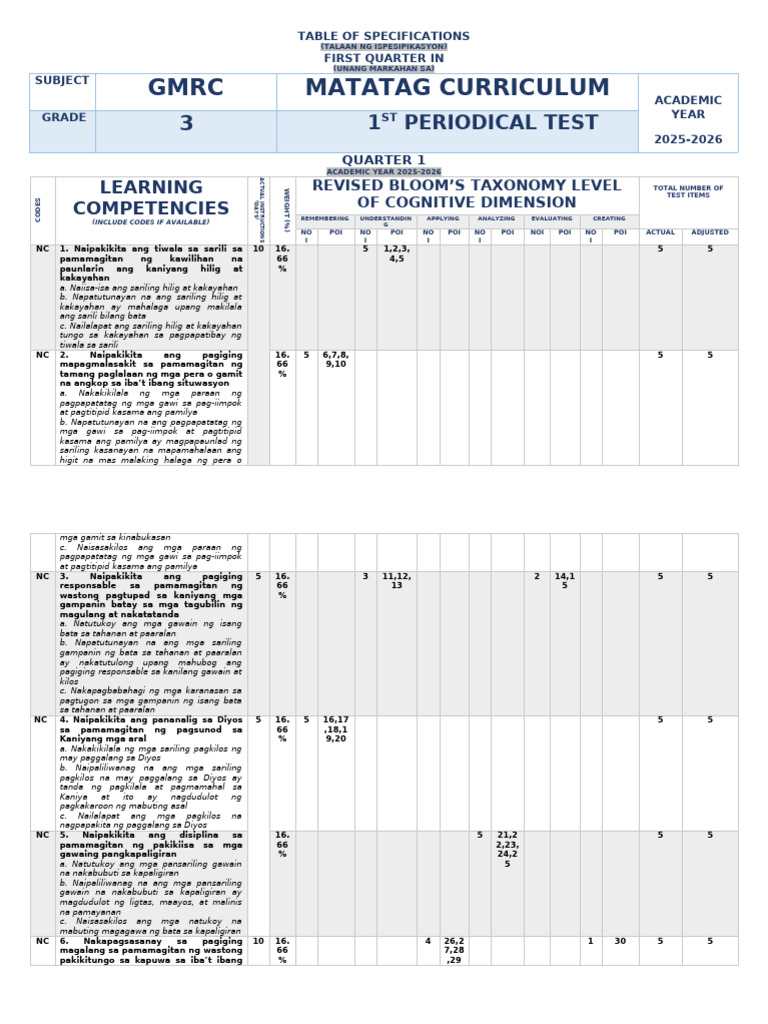 GMRC 3 (MATATAG) - 1st Periodical Test 2025-2026 | PDF