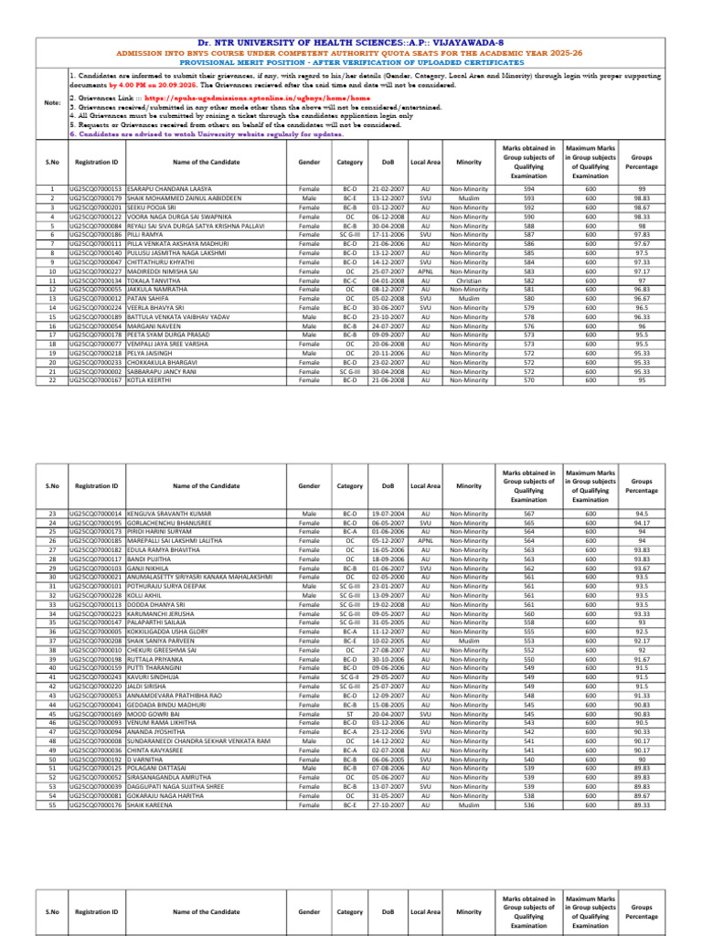 BNYS Course Merit List 2025-26 | PDF