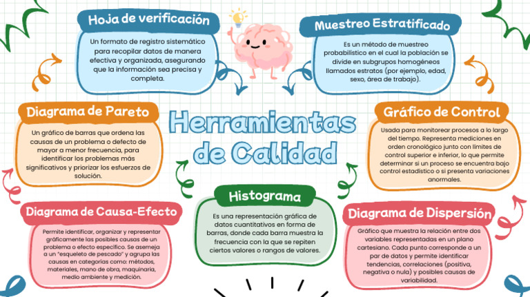 7 Herramientas de Calidad Mapa Mental | PDF