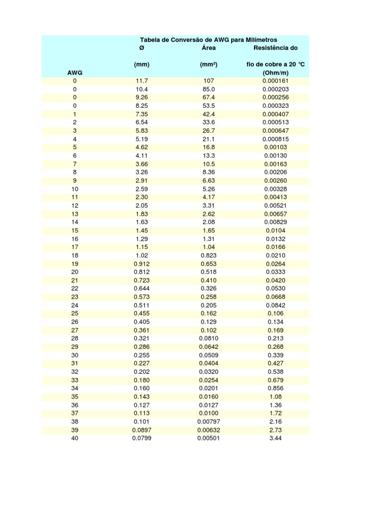 Tabela de Conversão de AWG para Milímetros | PDF