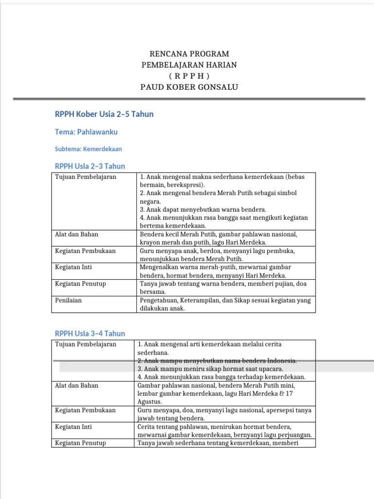 RPPH Kober Gonzalu Pahlawanku Kemerdekaan | PDF