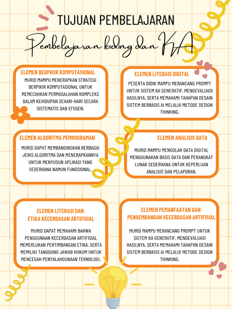 TP Pembelajaran Koding Dan KA | PDF