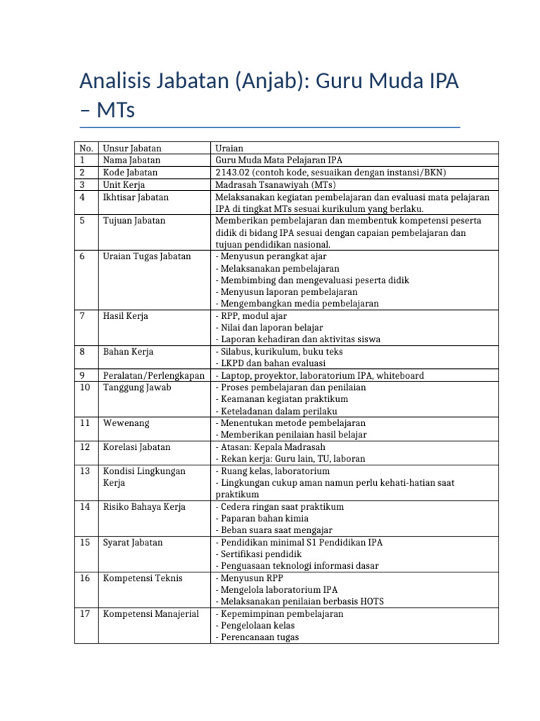 Format Resmi Anjab Guru Muda IPAc MTs | PDF