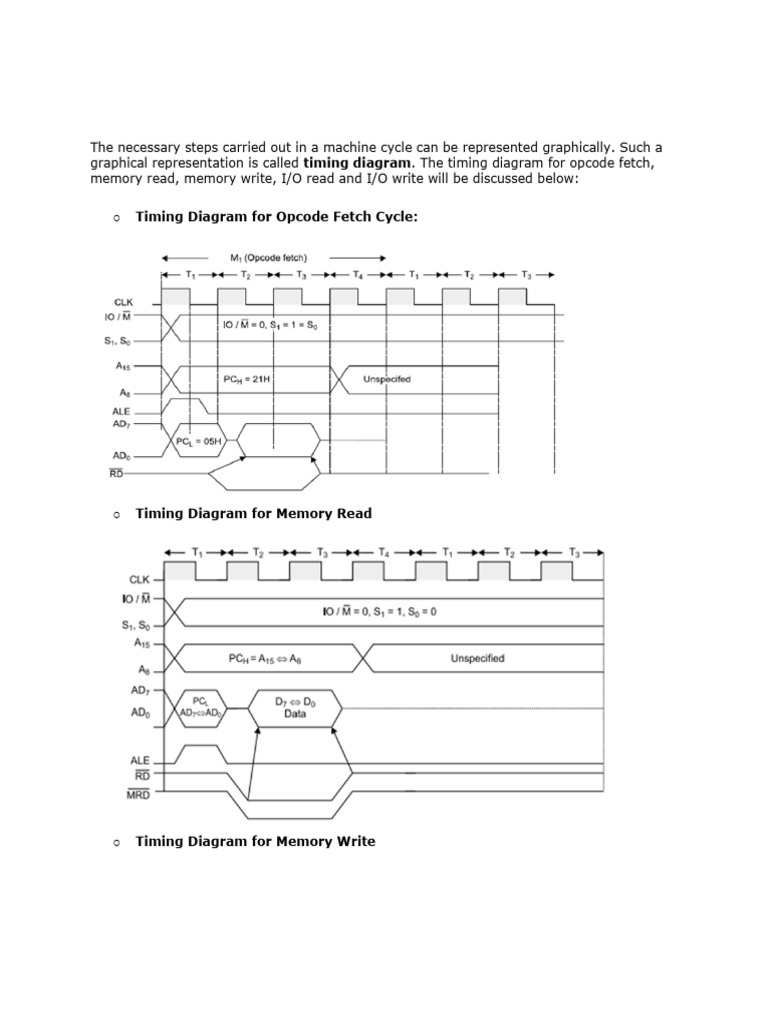 Machine Cycle Timing Diagrams Explained | PDF