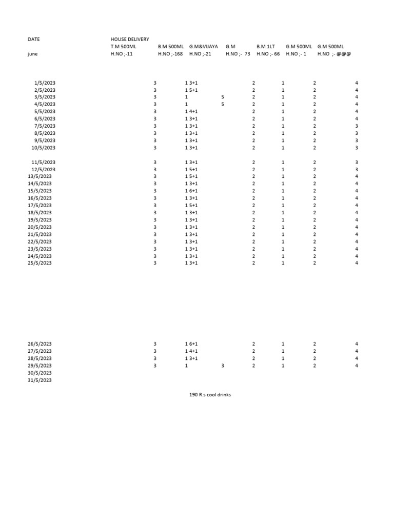 Daily Milk Sale | PDF