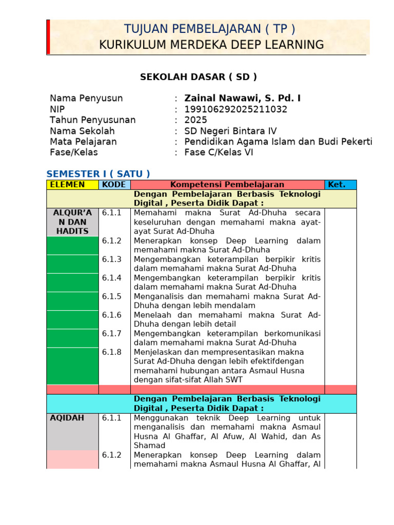 Tujuan Pembelajaran Deep Learning Pai Semester 1 Kelas 6 Fase C | PDF