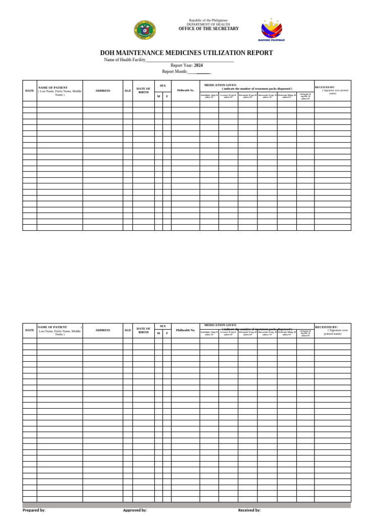 DOH Maintenance Medicines Report 2024 | PDF | Medical Treatments ...