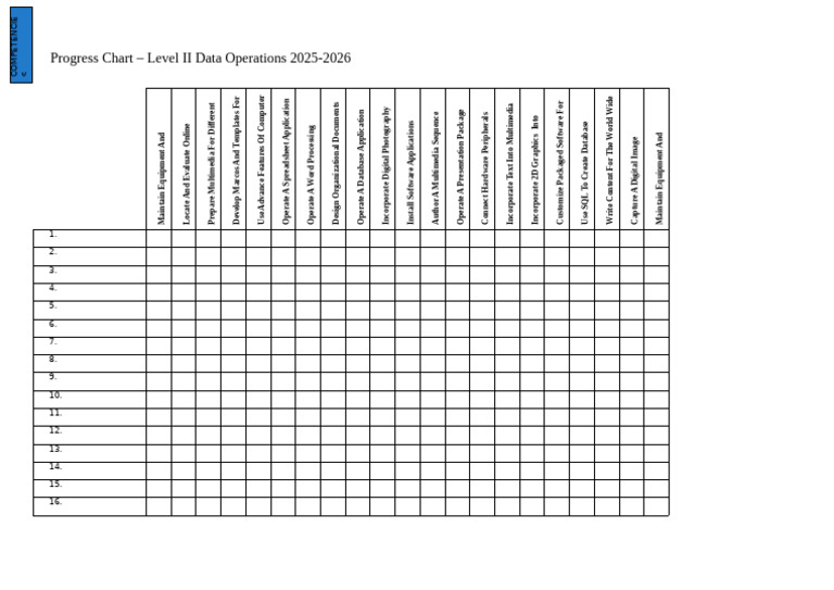 Level II Data Operations Progress Chart | PDF | Databases | Multimedia