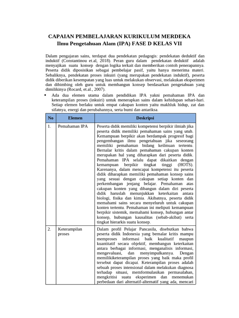 CP Fase D7 - IPA | PDF