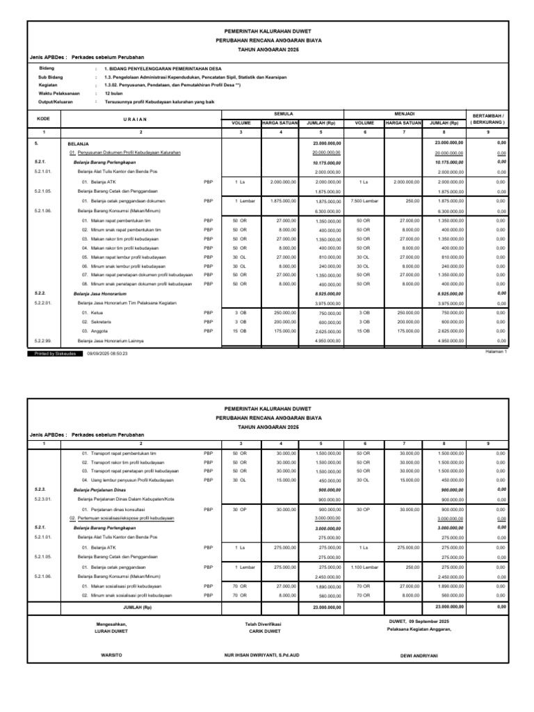 Perubahan Anggaran Biaya APBDes 2025 | PDF