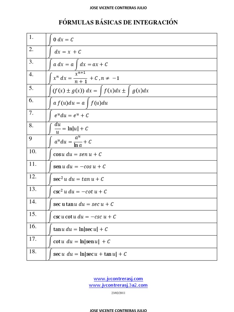 Formulas Basicas de Integracion | PDF | Hogar, jardinería y bricolaje