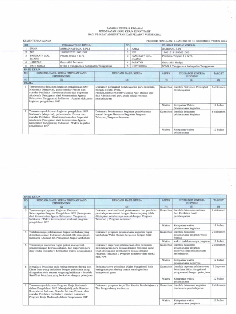 SKP 2024 Ahmad Nastain | PDF