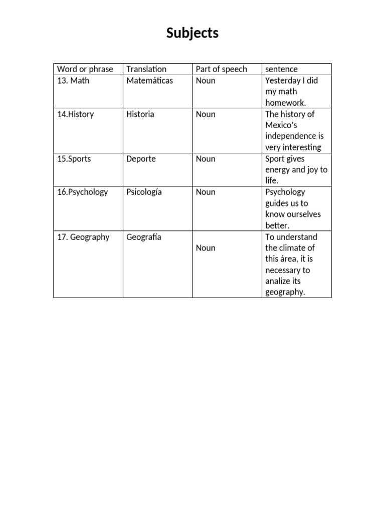 Subjects 13 Al 17 | PDF