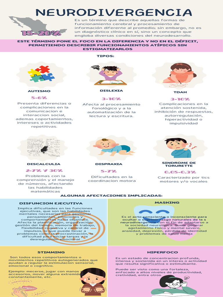 Infografía Autismo Profesional Multicolor | PDF | Psicología cognitiva ...