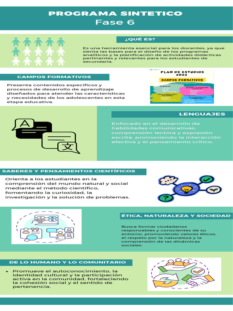 Infografía de Datos Análisis Gráfico Moderno Profesional Verde y Blanco ...
