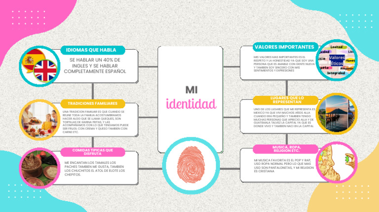 Mapa o Collage de La Identidad | PDF