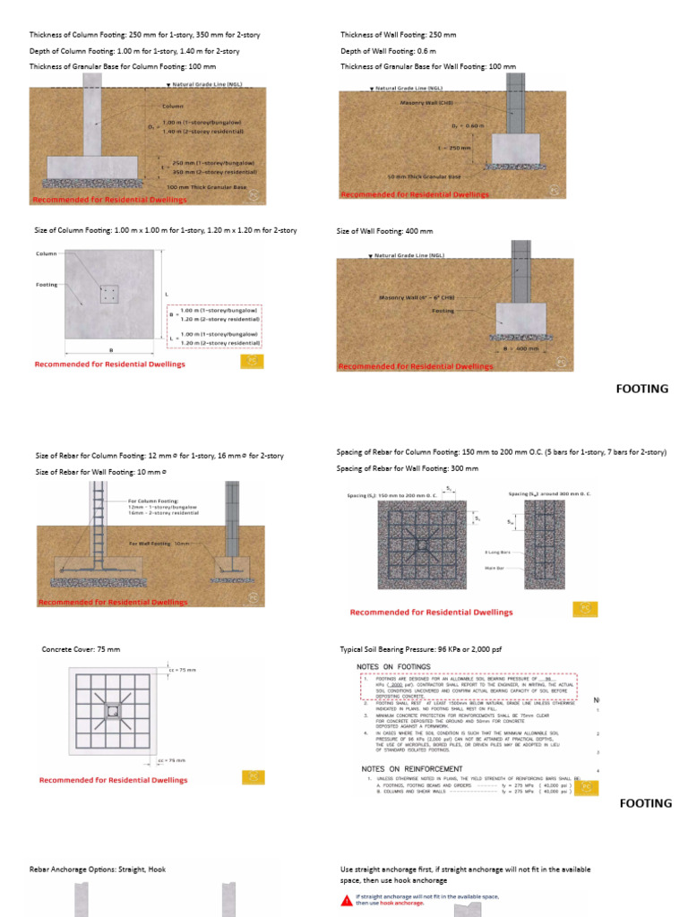 Footing - Residential Building Structural Design | PDF