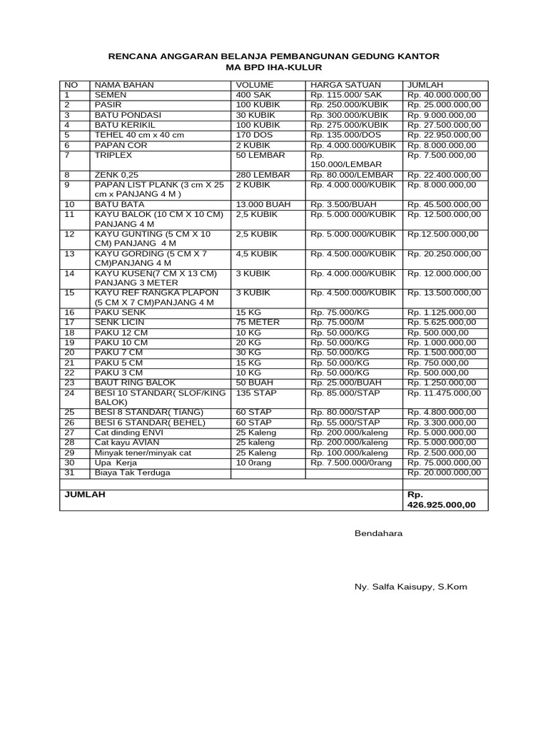 Rab Proposal Kantor | PDF