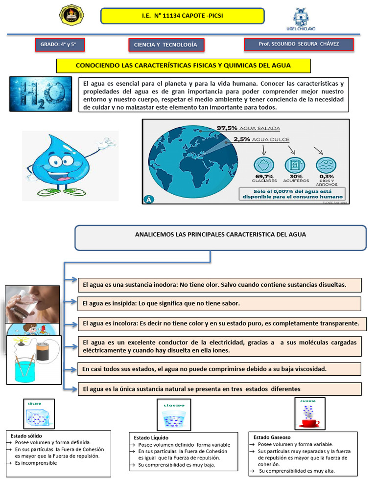 Conociendo Las Características y Propiedades Del Agua 4 y 5 | PDF ...