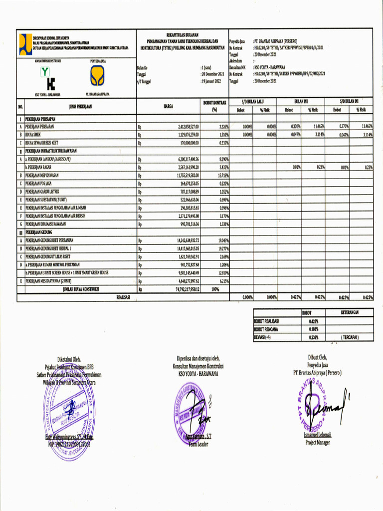 Rekap Progres Bulanan | PDF