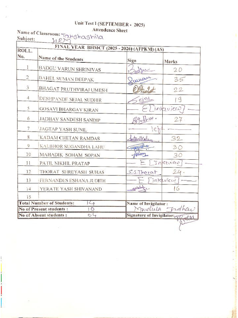 Unit Test 1 - HRM | PDF