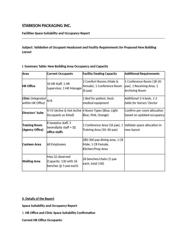 Starkson Packaging Facility Occupancy Report | PDF | Health Care | Chess