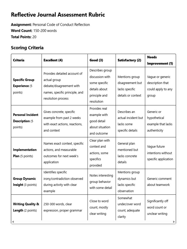 Reflective Journal Assessment Rubric | PDF | Psychology | Psychological ...