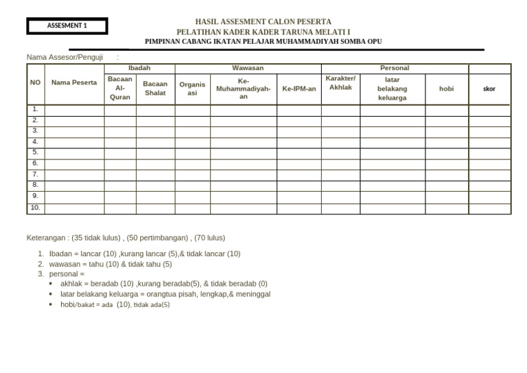 Lembar Assessment 1 | PDF