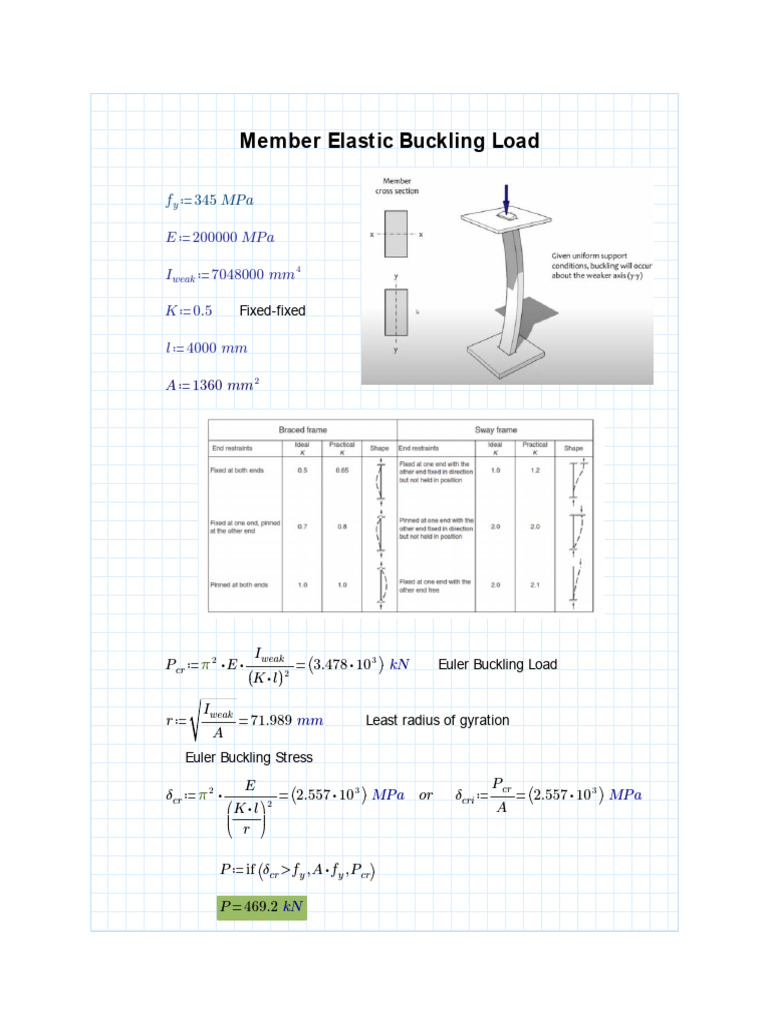 Critical Buckling Load Values | PDF