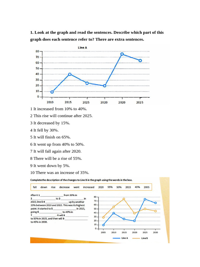 Look at The Graph and Read The Sentences | PDF