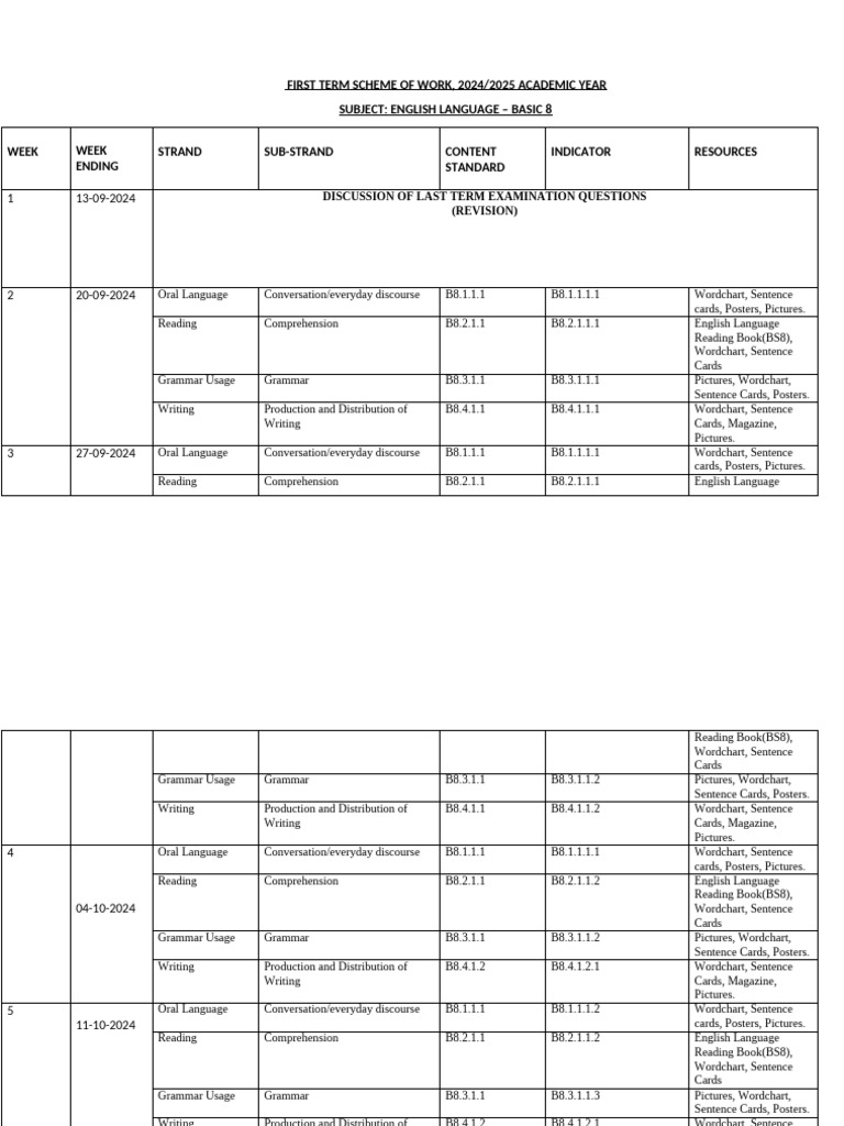 English Language Scheme for Basic 8 | PDF | Grammar | English Language