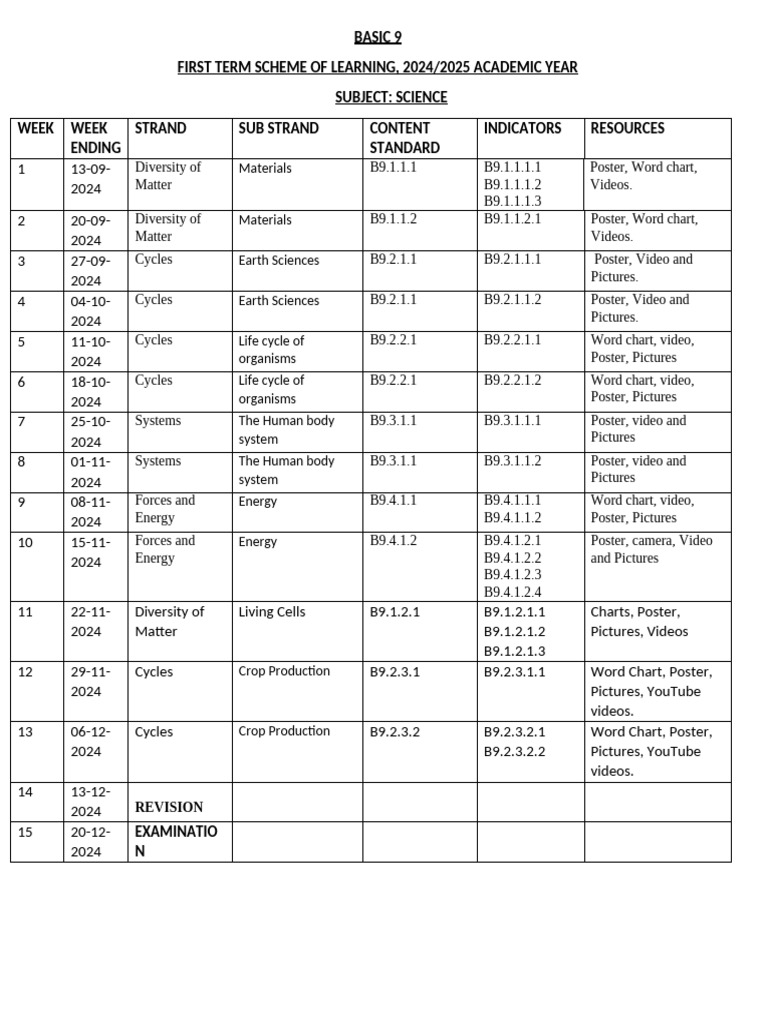Science Learning Plan for Basic 9 | PDF | Biology