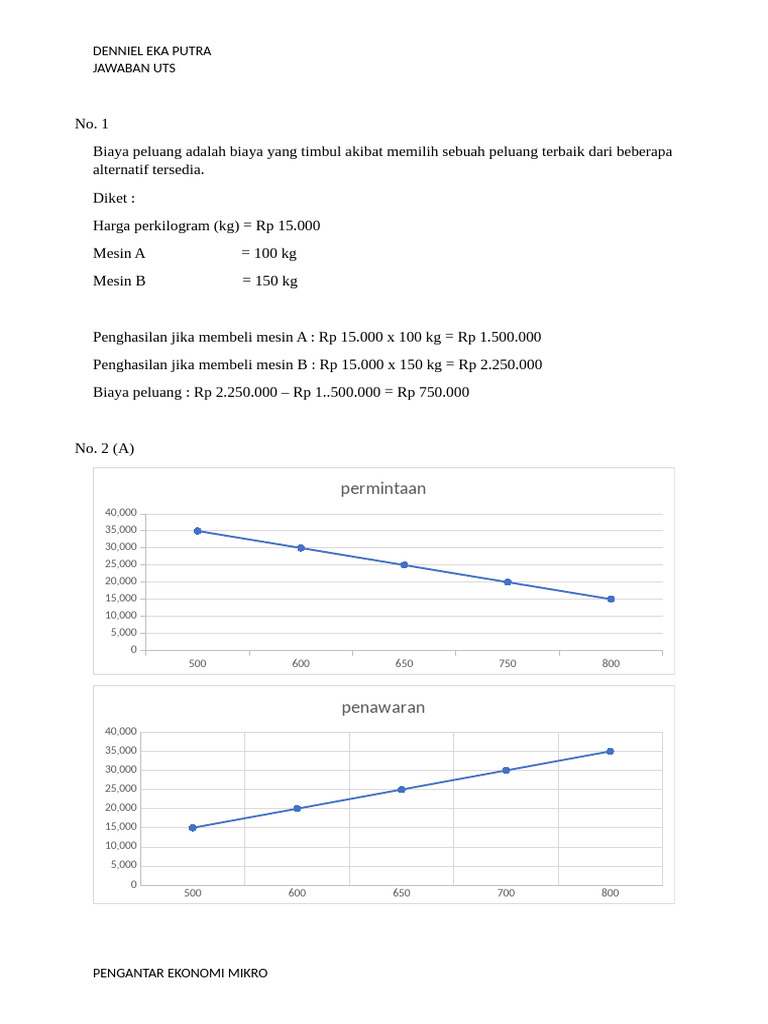 Uts Denniel Eka Putra Pengantar Ekonomi Mikro | PDF