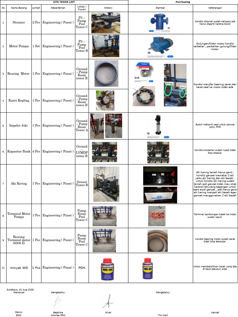MR PDH 01 Aug - Eng | PDF