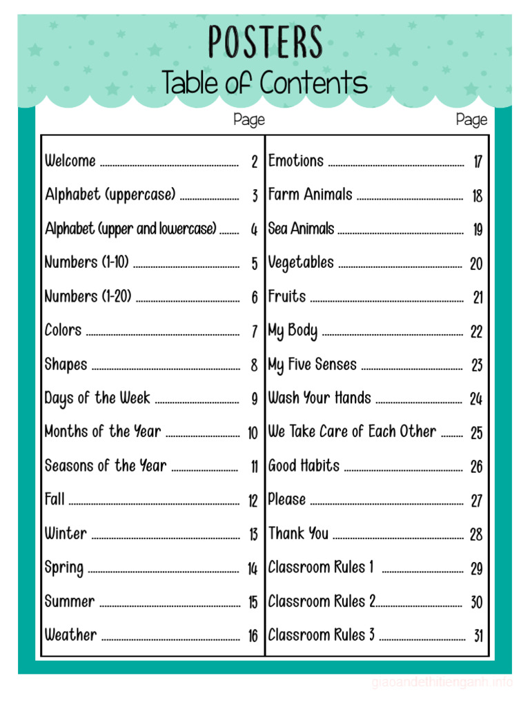 Posters 1 5 | PDF | Graphemes | Collation