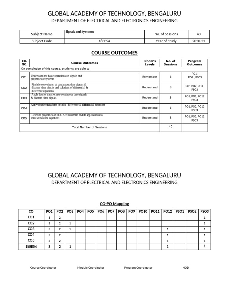 Gat Eee Nba S&S 18ee54 Co 2020-21 | PDF | Electronic Engineering ...