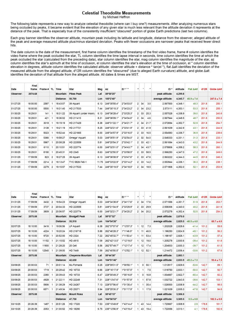 CelestialTheodoliteMeasurements(20250311) | PDF | Astronomy