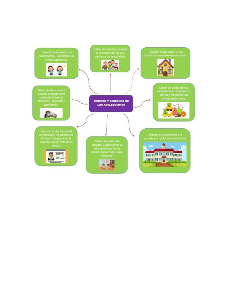 Mapa 2 | PDF