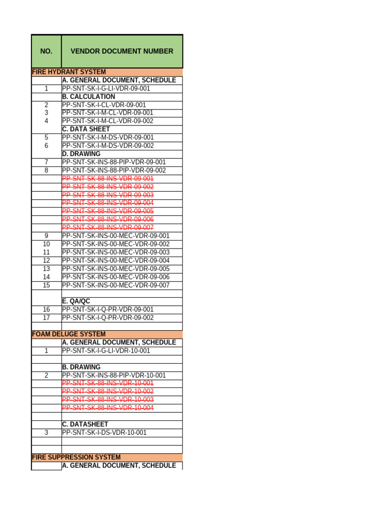 Vendor Document Register List PT. Dasmep Rev.2 | PDF | Firefighting ...