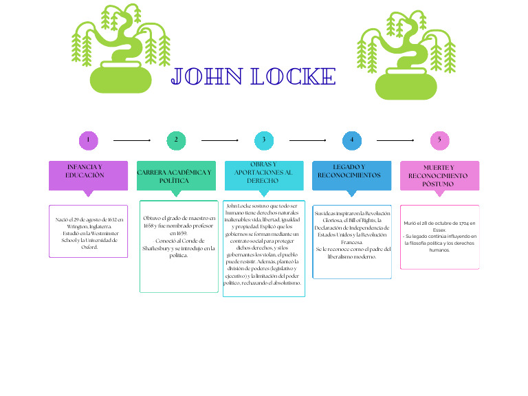 Modern Project Management Process Infographic Graph - 20250918 - 082306 ...