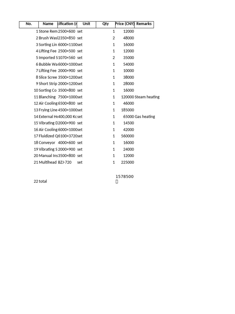 Equipment Quotation List | PDF