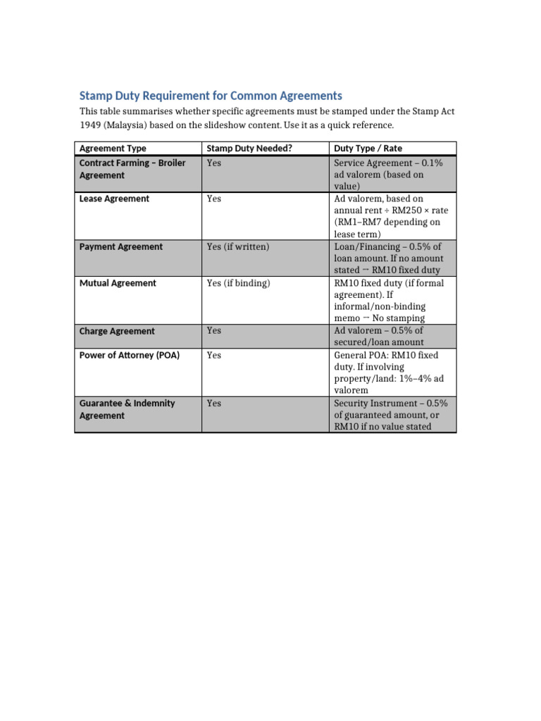Stamp Duty Requirement Agreements | PDF